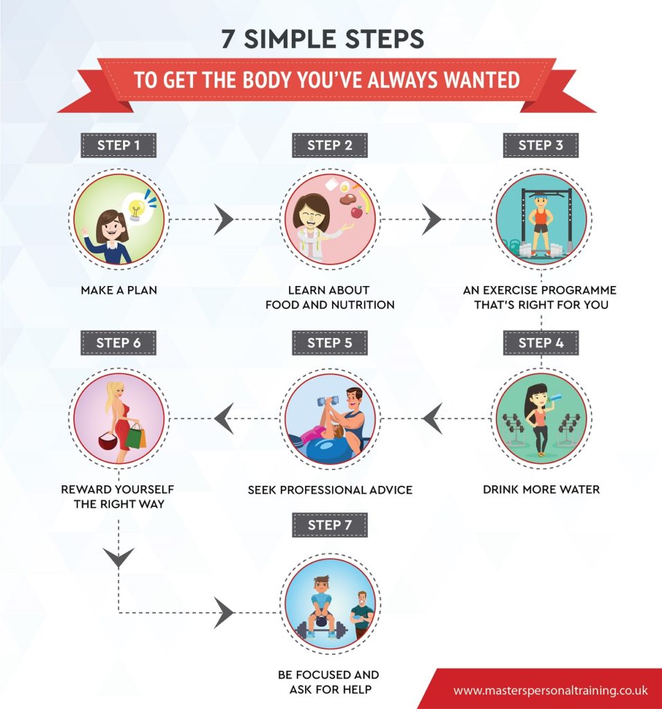 7 Simple Steps To Get The Body You've Always Wanted | Masters Fitness